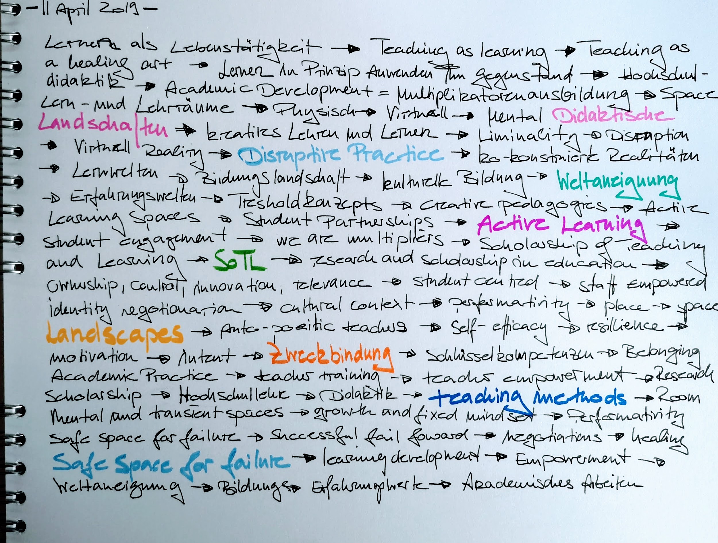 10 reasons to write – Nathalie Tasler, PhD, SFHEA, MPhil, PGDip CCM ...